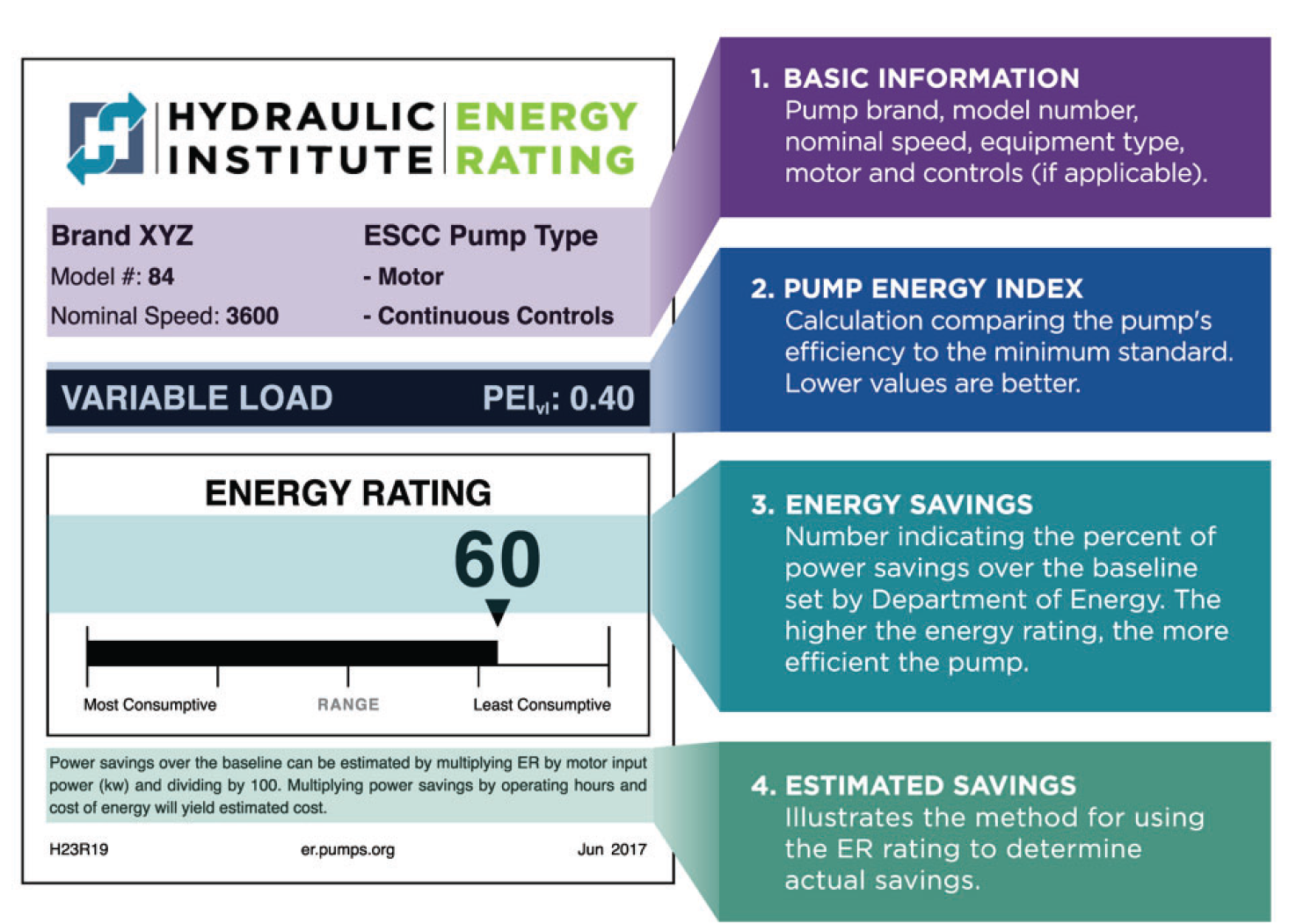 A Tool for the Future: Commercial and Industrial Energy Rating Label ...