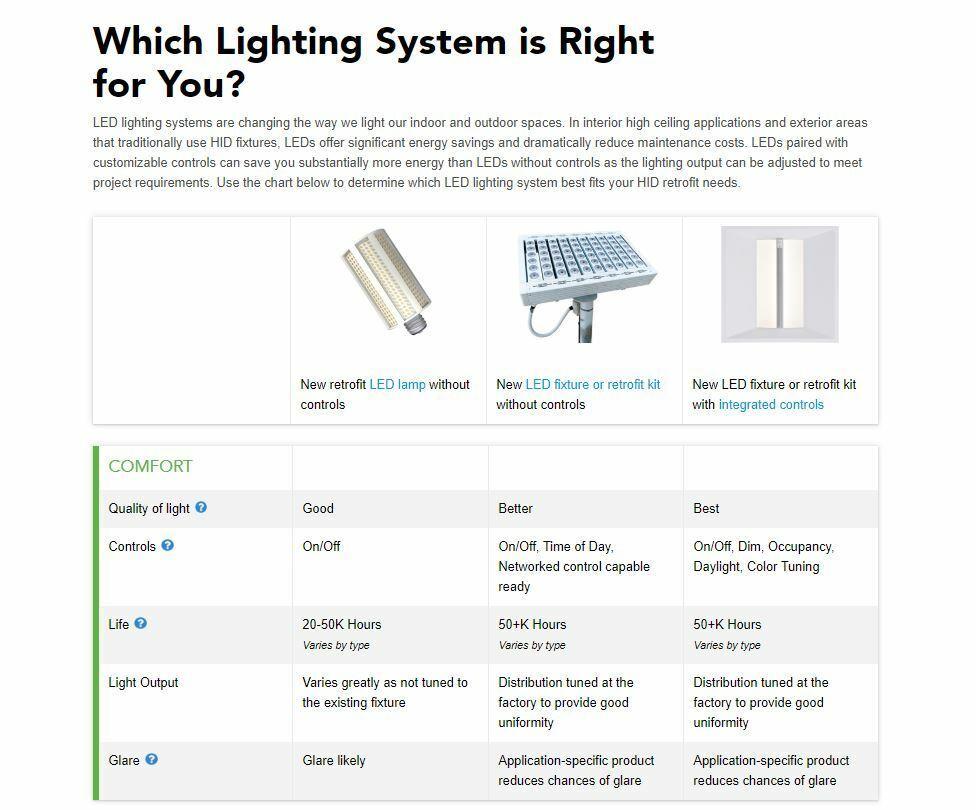 LED Replacements for High Intensity Discharge (HID) Lighting - BetterBricks