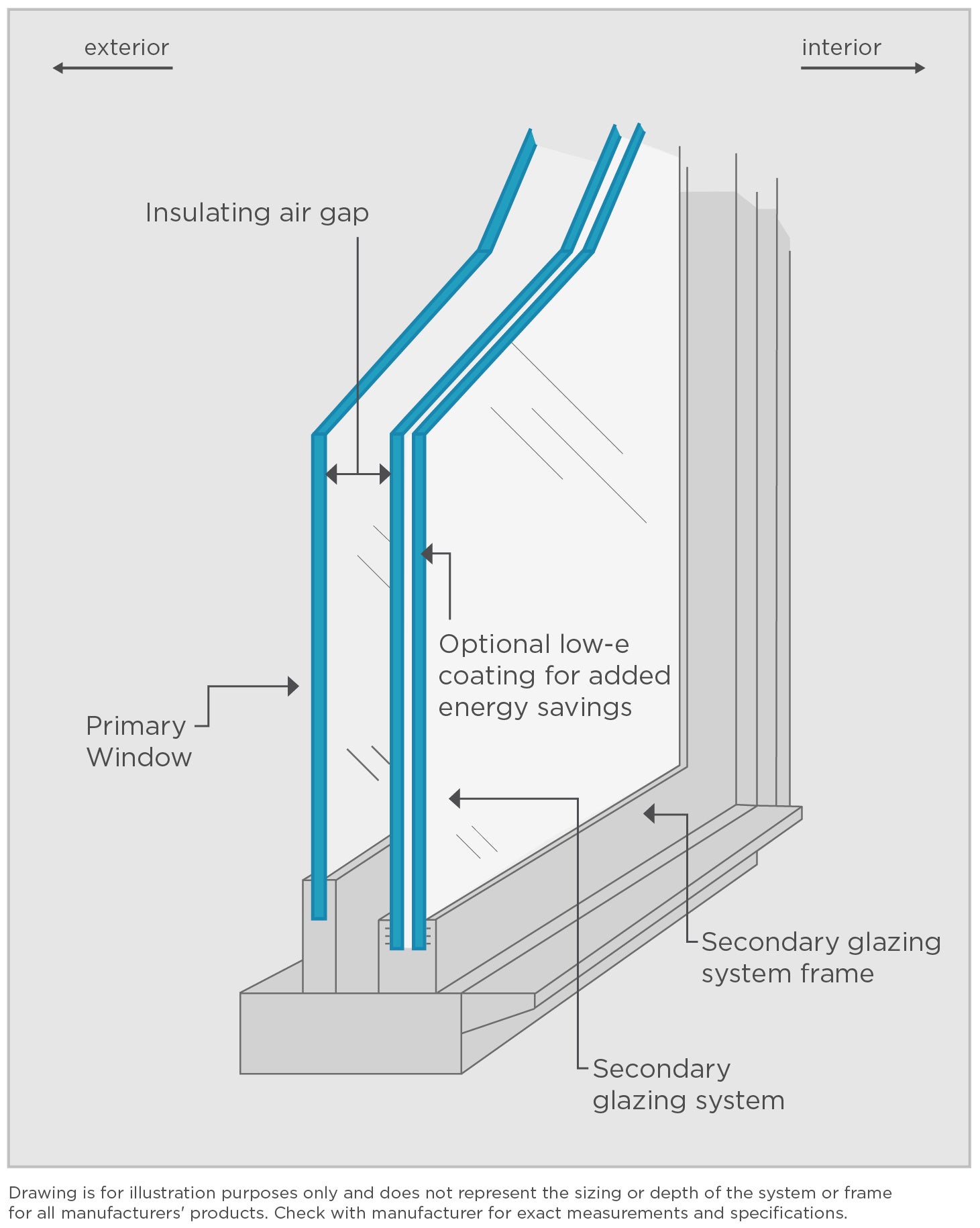 What are Commercial Secondary Windows? - BetterBricks
