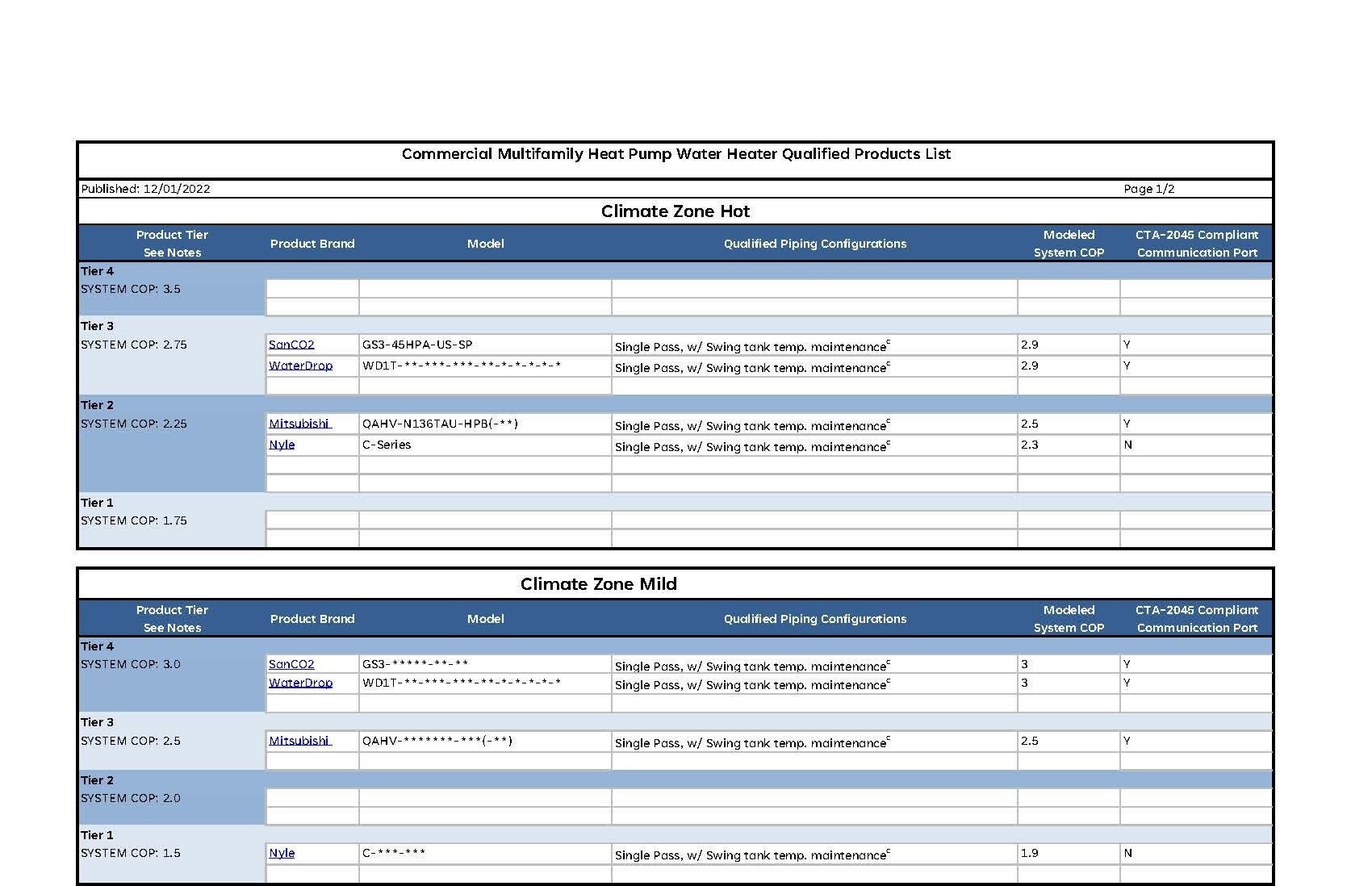 Commercial HPWH Qualified Product List - BetterBricks