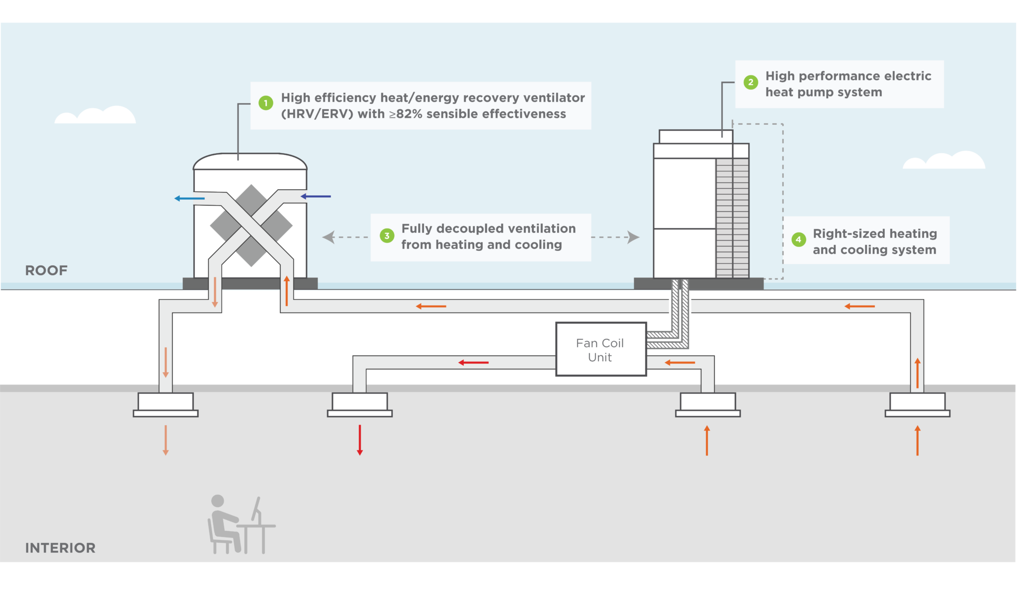 A Proven Approach to High-Performance HVAC Improves Efficiency, Health ...