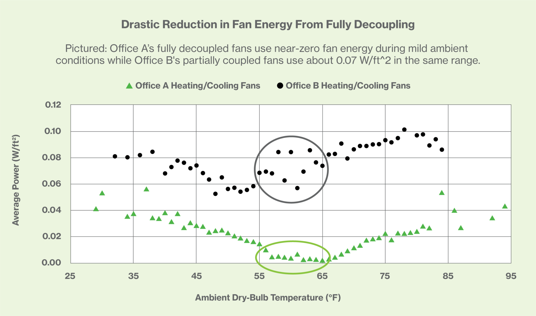 Keep ’Em Separated: The many benefits of decoupling. - BetterBricks