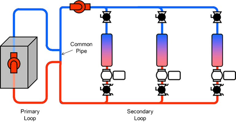 Efficient pumps in commercial hydronic systems - BetterBricks